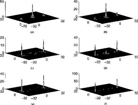 Figure 1 From Joint Fourier Transform Correlation With Phase