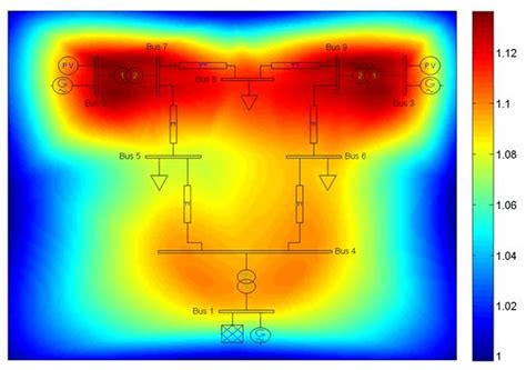 Fig Network Visualisation Of Variation Of Bus Voltages In A 9 Bus Download Scientific Diagram