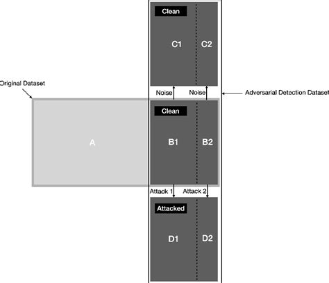figure 1 from adversarial sample detection through neural network