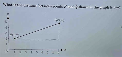 Solved: What is the distance between points P and Q shown in the graph ...