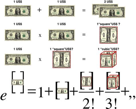 Exponential Function With US Download Scientific Diagram