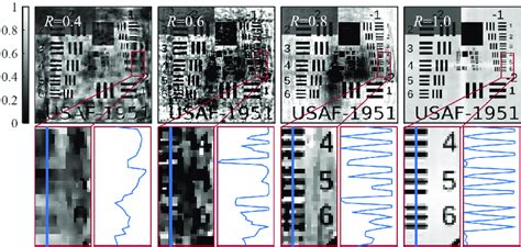 Resolution Ability Of The Proposed Model For The R Of 04 06 08 Download Scientific