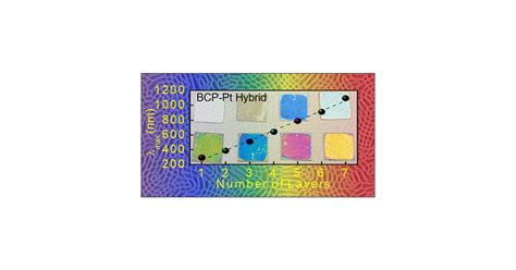 Enhanced Hybridization And Nanopatterning Via Heated Liquid Phase Infiltration Into Self