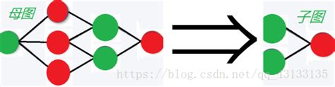 图论入门及基础概念(图篇)图论入门 Csdn 妖米 Csdn博客 图论入门及基础概念(图篇)图论入门 Csdn 妖米 Csdn博客