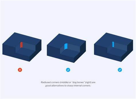 8 Important Design Tips For CNC Machining FacFox Docs