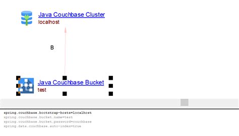 Support Of Couchbase For Spring Data Documentation