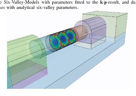 Figure 3 From Bringing Physics To Device Design — A Fast And Predictive