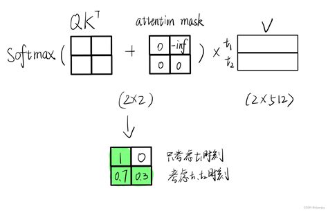 学习笔记：基于transformer的时间序列预测模型 transformer时间序列预测 csdn博客