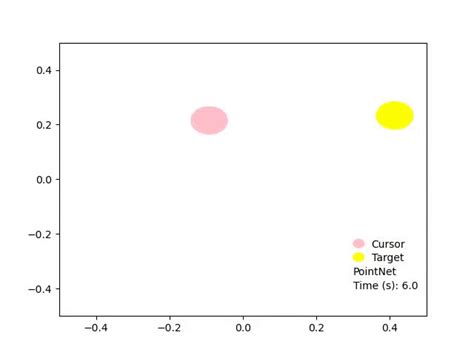 Deep Learning Decoding For A Noninvasive Brain Computer Interface Medical Xpress Targeted