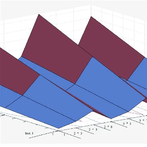 The Evolution Of The Total Energy Consumption Depending On The