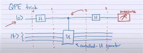 Quantum Phase Estimation Qpe