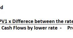 Learning Made Easy Interpolation Formula Used In Financial Management