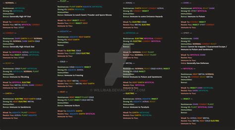 Typechart V3 By Willibab On Deviantart