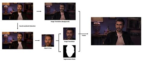 How To Convert Full Body Photo Issue Bryandlee Animegan Pytorch Github