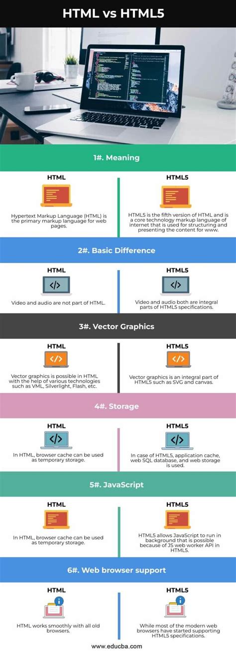 Best Differences HTML Vs HTML Infographics