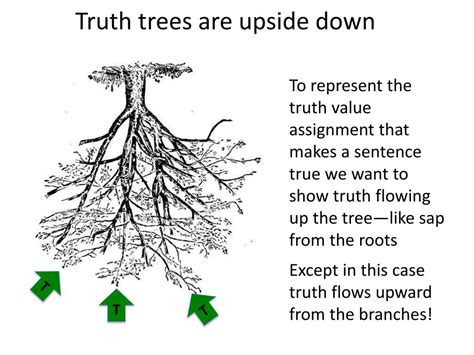 ppt truth trees powerpoint presentation free download id 390631