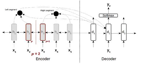Acl2020 A Complete Shift Reduce Chinese Discourse Parser With Robust Dynamic Oracle