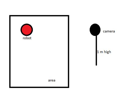 Calculating Object Coordinates OpenCV Q A Forum