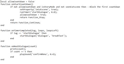 Dialogue Not Loading In The Week Issue ShadowMario FNF PsychEngine GitHub