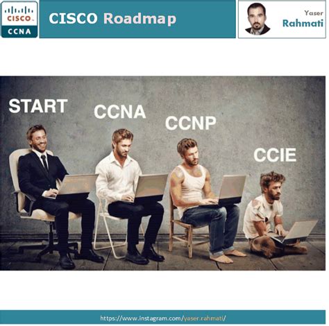 cisco roadmap cisco networking technology ccna cisco networking