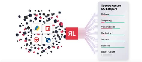 Open Source Software Security Vulnerability Detection And Compliance Reversinglabs