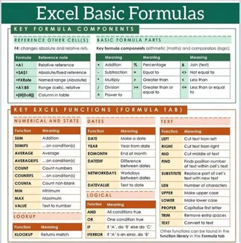 Datascience Dataanalyst Sql Python Pandas Excel Powerbi