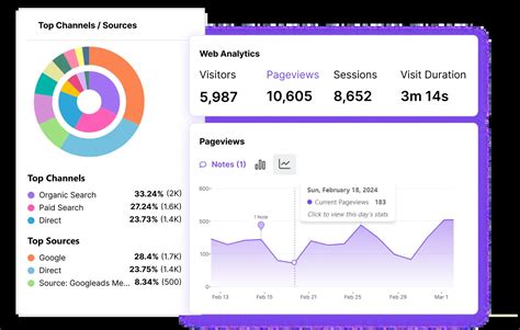 Build Powerful Analytics Dashboards With Usermaven