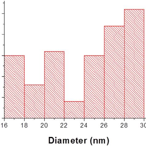 A Ftir Spectra And B Xrd Patterns Of Monomeric Tcpp Molecules Download Scientific Diagram