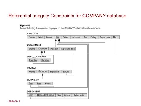 Mysql Sql Simple Join Condition Stack Overflow