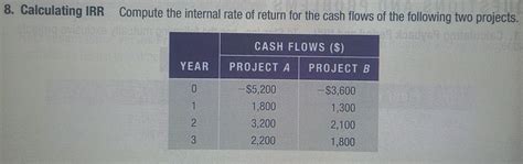 solved 8 calculating irr compute the internal rate of