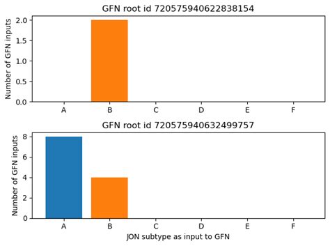 Exercises 4 Pandas And Connectomics — Neu715 Neuroscientific Data