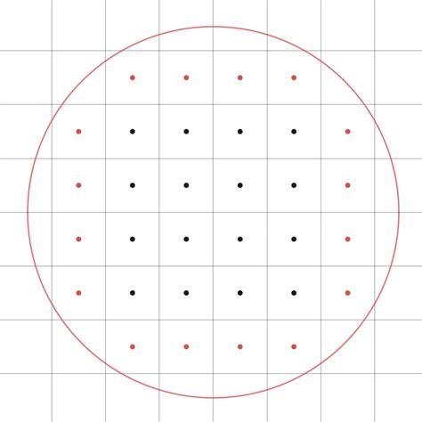 Sayantan Khan S Blog Counting Orbit Points Under Group Actions Part