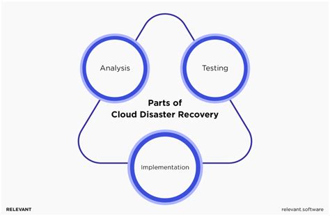 How Cloud Disaster Recovery Can Ensure Your Business Continuity How Cloud Disaster Recovery Can Ensure Your Business Continuity