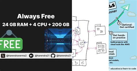 List Cloud Curated By Sundar M Medium