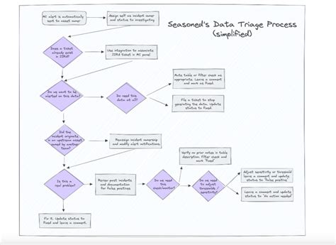 RAG Vs Fine Tuning How To Choose The Right Method