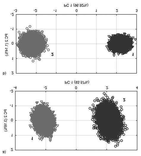 Scatter Plots For The Clustering Analysis Of The Antioxidant Properties