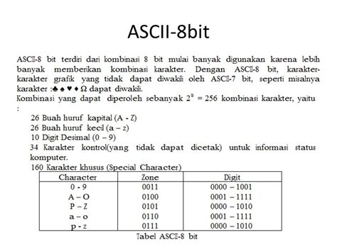 kode ascii 8 bit lengkap