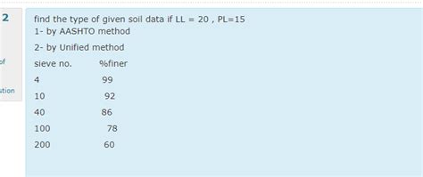 Solved 2 Find The Type Of Given Soil Data If LL 20 PL 151 Chegg Com
