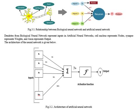 Prediction Of Gross Calorific Value Of Coal Using Machine Learning Algorithm