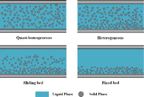 Figure From LiquidSolid Two Phase Flow Rate Measurement By Electrical And Ultrasound Doppler