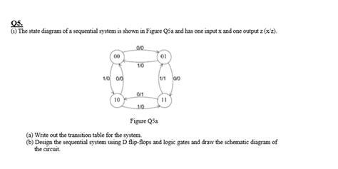 Solved The State Diagram Of A Sequential System Is Shown