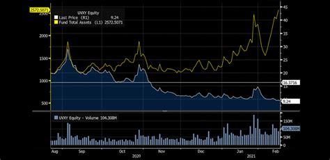 Inside Volatility Trading Volatility Through The Years Cboe