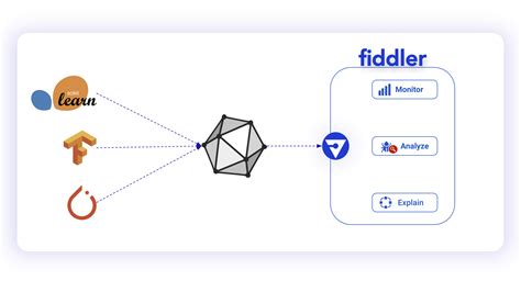 how fiddler s mpm uses onnx to support more diverse model frameworks blog