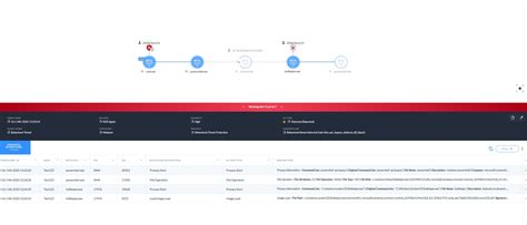 Cortex Xdr Blocks Undiscovered Uac Bypasses Palo Alto Networks Blog