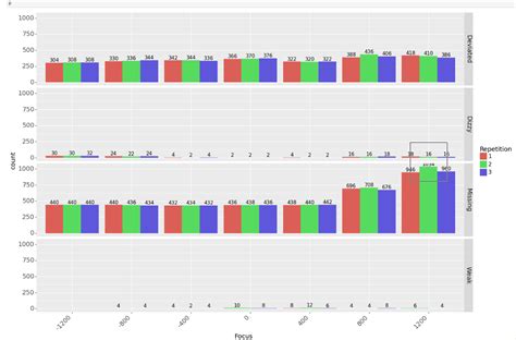 Incorrect Grouped Bar Chart Label Positioning Issue Has K Plotnine GitHub