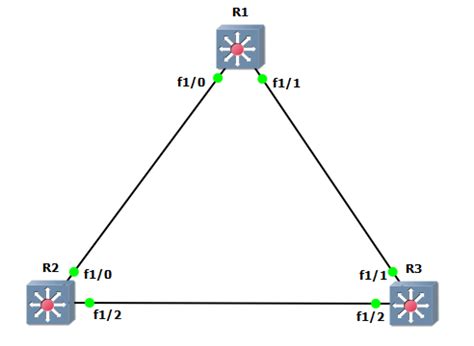 Using GNS For Switching Labs Matt Oswalt