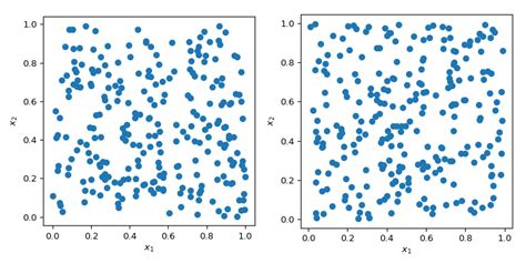 Statistics Scipystats — Scipy V1101 Manual
