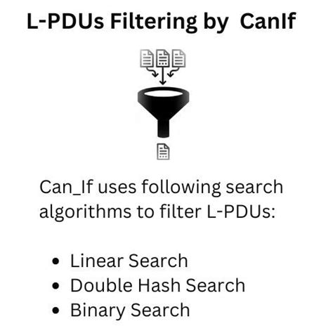 Shivansh Jhamtani On Linkedin Autosar Can Com Can Driver Can If Pdu Lpdu Can Stack Com