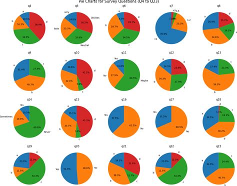A Comprehensive Exploration Of Human Communal Media Interaction And Its