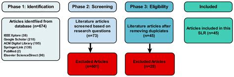 An Investigation Into The Utilisation Of Cnn With Lstm For Video Deepfake Detection